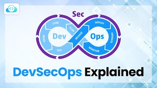Devsecops What Is Devsecops What Is Devops Devsecops Training Devops