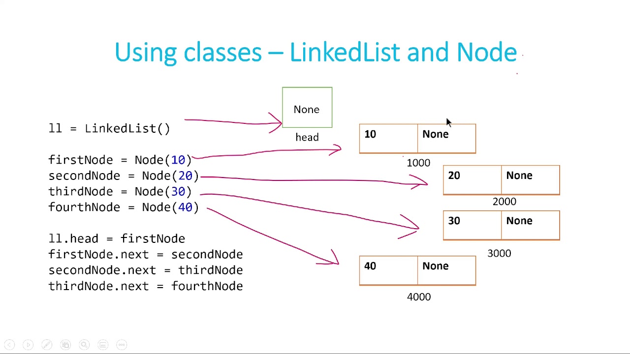 How To Traverse A Linked List In Python Data Structure Interview