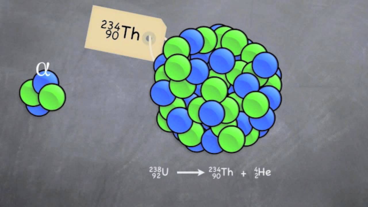 Nuclear Disintegration Youtube