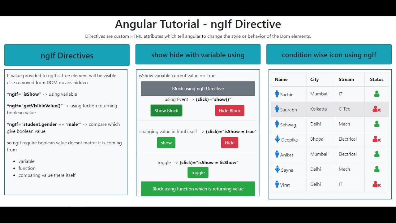 Angular Tutorial Structural Directive Ngif Directive Youtube
