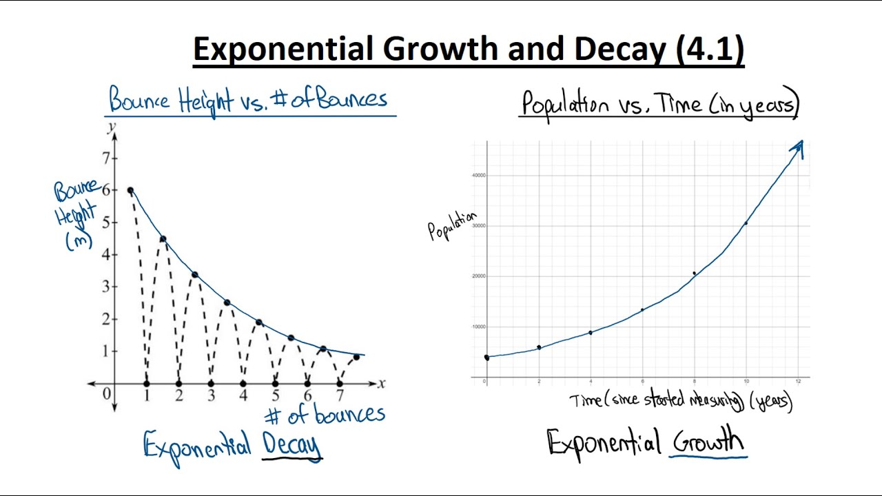 Introduction To Exponential Growth And Decay 4 1 Youtube