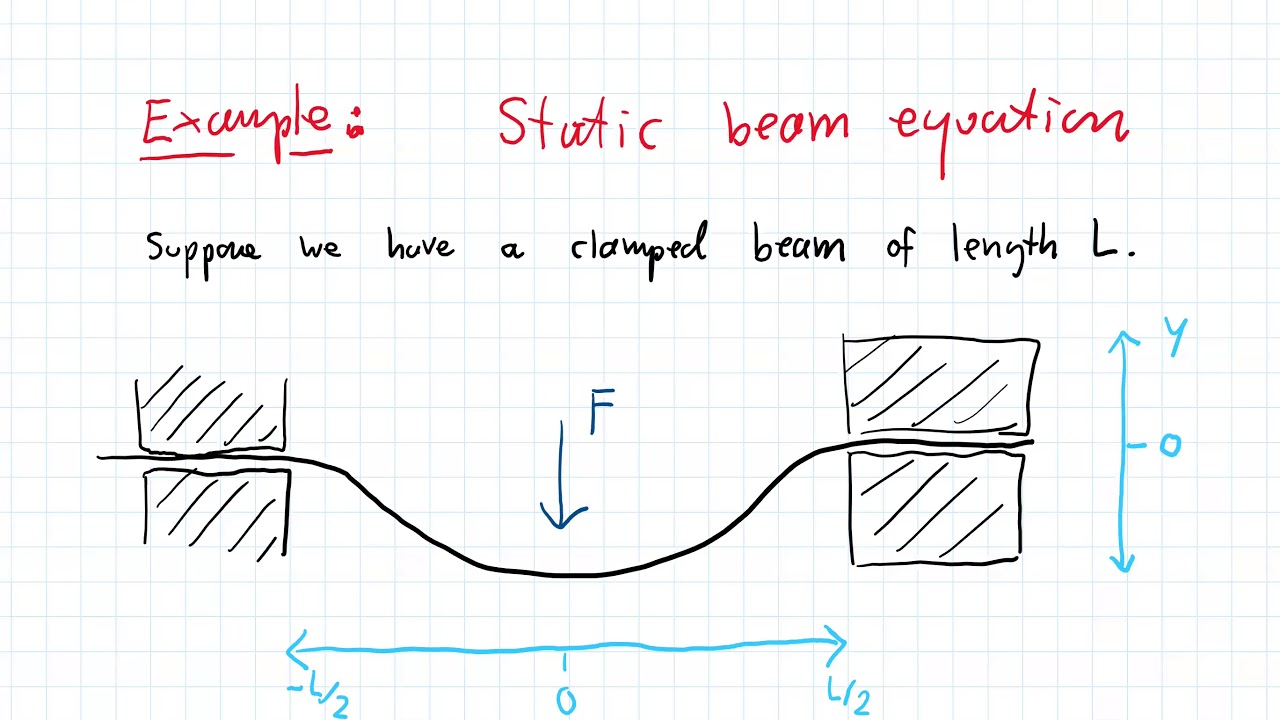 26 Boundary Value Problems Youtube