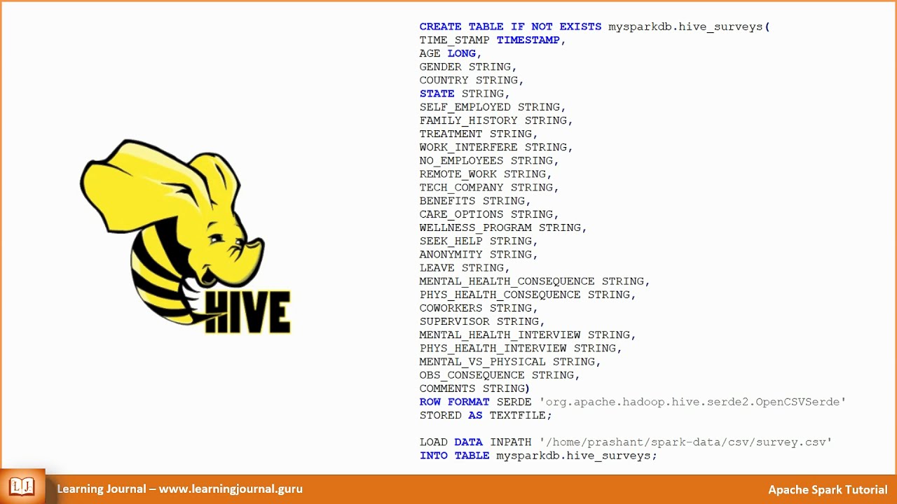Spark Tutorial Spark Sql Database And Tables Youtube
