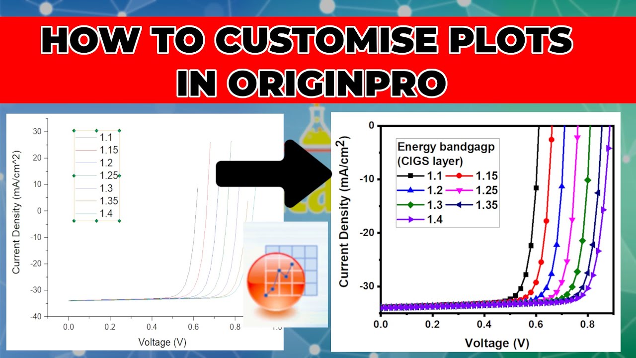 Customize A Beautiful Graph For Research Article Originlab Tutorial
