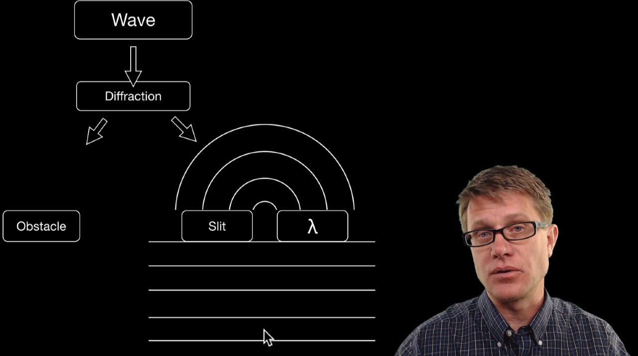 Wave Diffraction Youtube