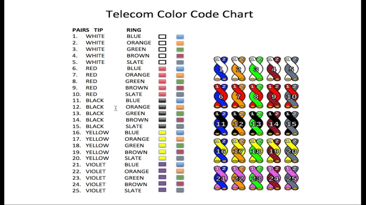 20 Pair Telephone Cable Color Code Chart Infoupdate Org
