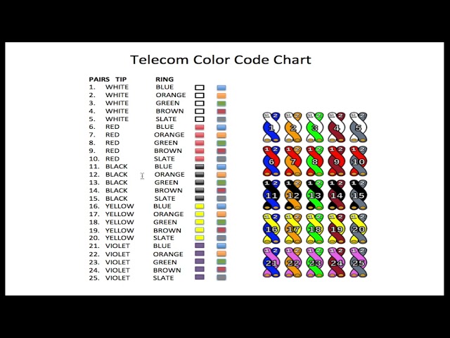 20 Pair Telephone Cable Color Code Diagram Infoupdate Org