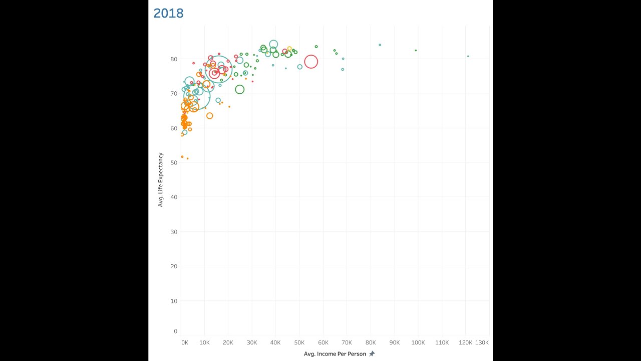 Recreating The Gapminder Visualization Tableau Youtube