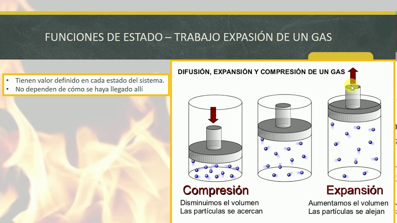 9 9 Trabajo Expansión Gas Ideal Youtube