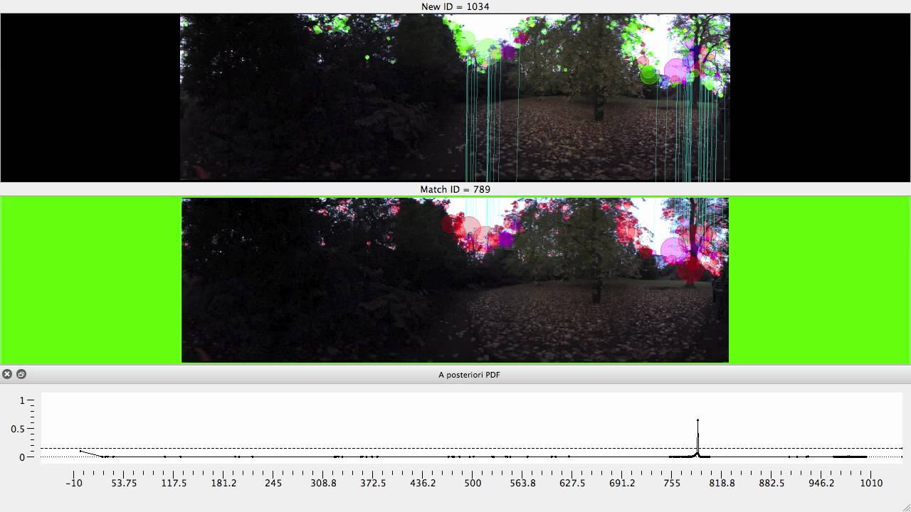 Rtab Map Newcollegeomni Data Set Youtube