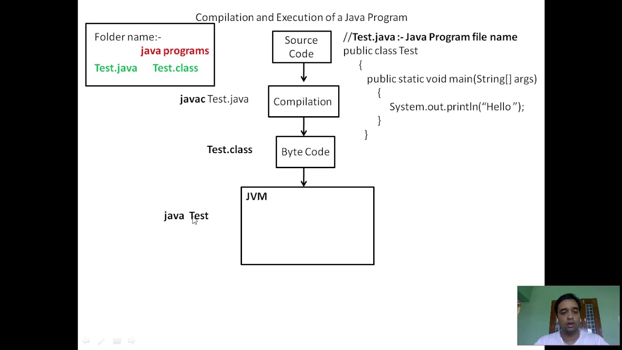 Java Print Execution Time At Betty Coleman Blog