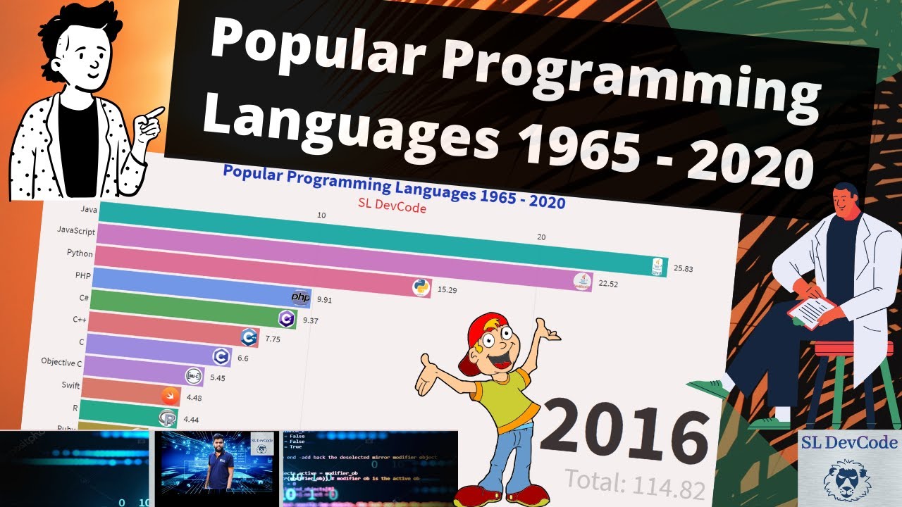Sl Devcode Data Ranking 01 Most Popular Programming Languages 1965