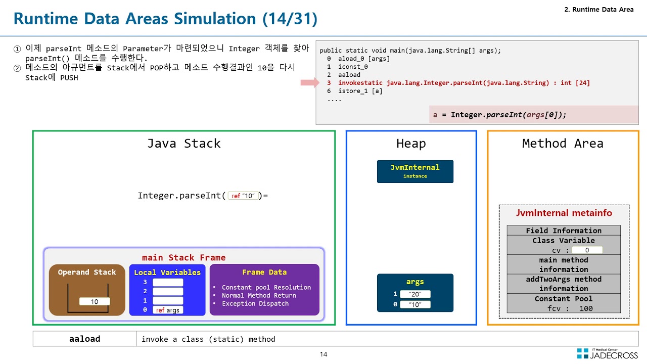 Jvm Runtime Data Area Simulation Youtube