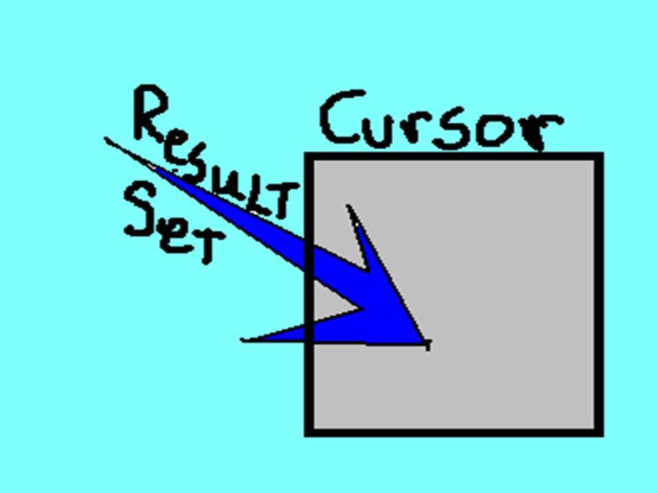 Python Mysql And The Cursor Youtube