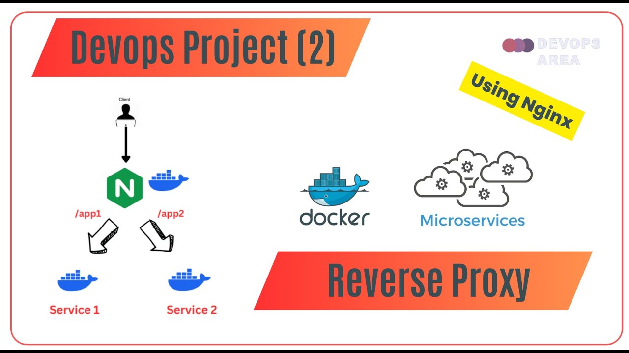 Devops Reverse Proxy Using Two Dockerized Microservices And One Nginx