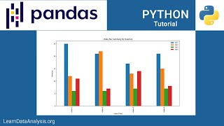 Data Visualization In Python Grouped Bar Plot Using Pandas Matplotlib
