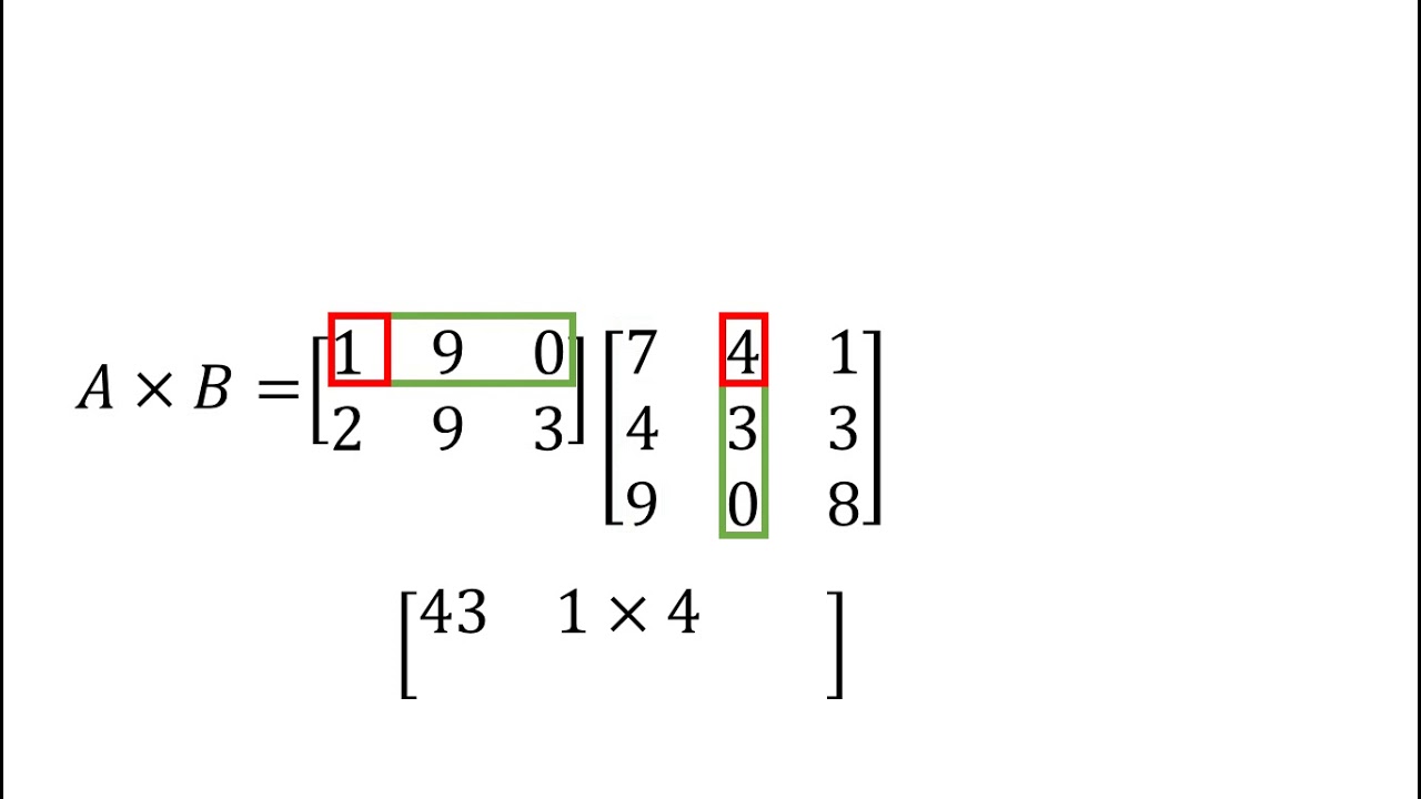 Matrix Multiplication Animation Youtube