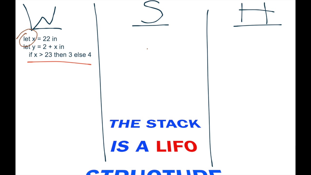 Getting Started With The Abstract Stack Machine Youtube