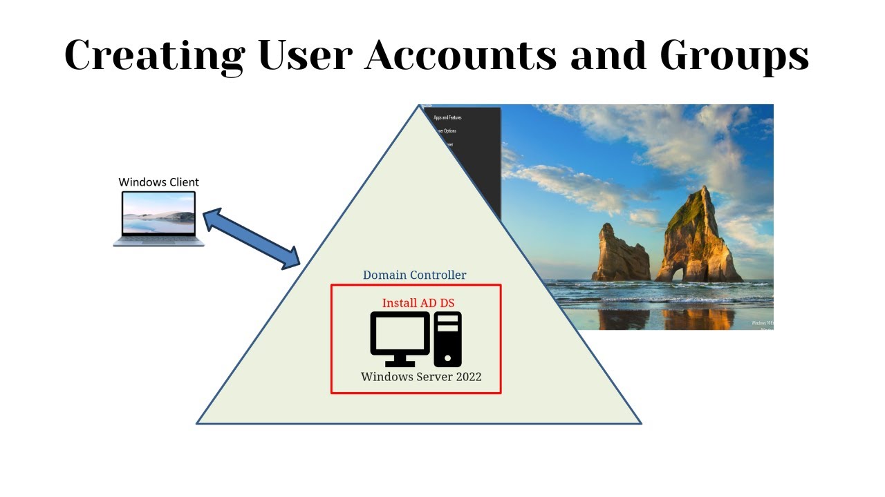 Windows Active Directory User Groups