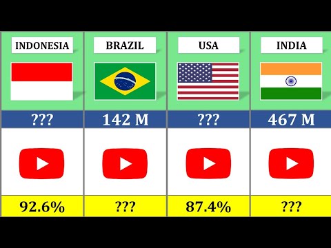 Countries With The Most Youtube Users In The World 2024 Youtube