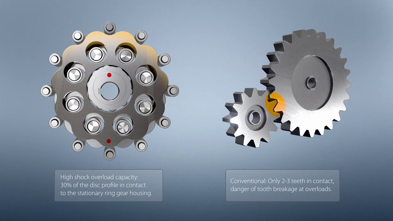 Animation Cyclo Principle Sumitomo Drive Technologies Youtube