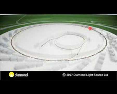 What Is Diamond Light Source Youtube