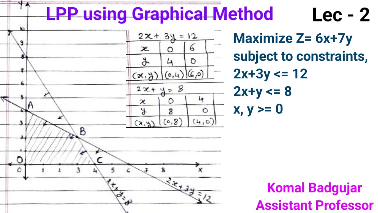 Lecture 2 Solve Lpp Using Graphical Method Linear Programming Step