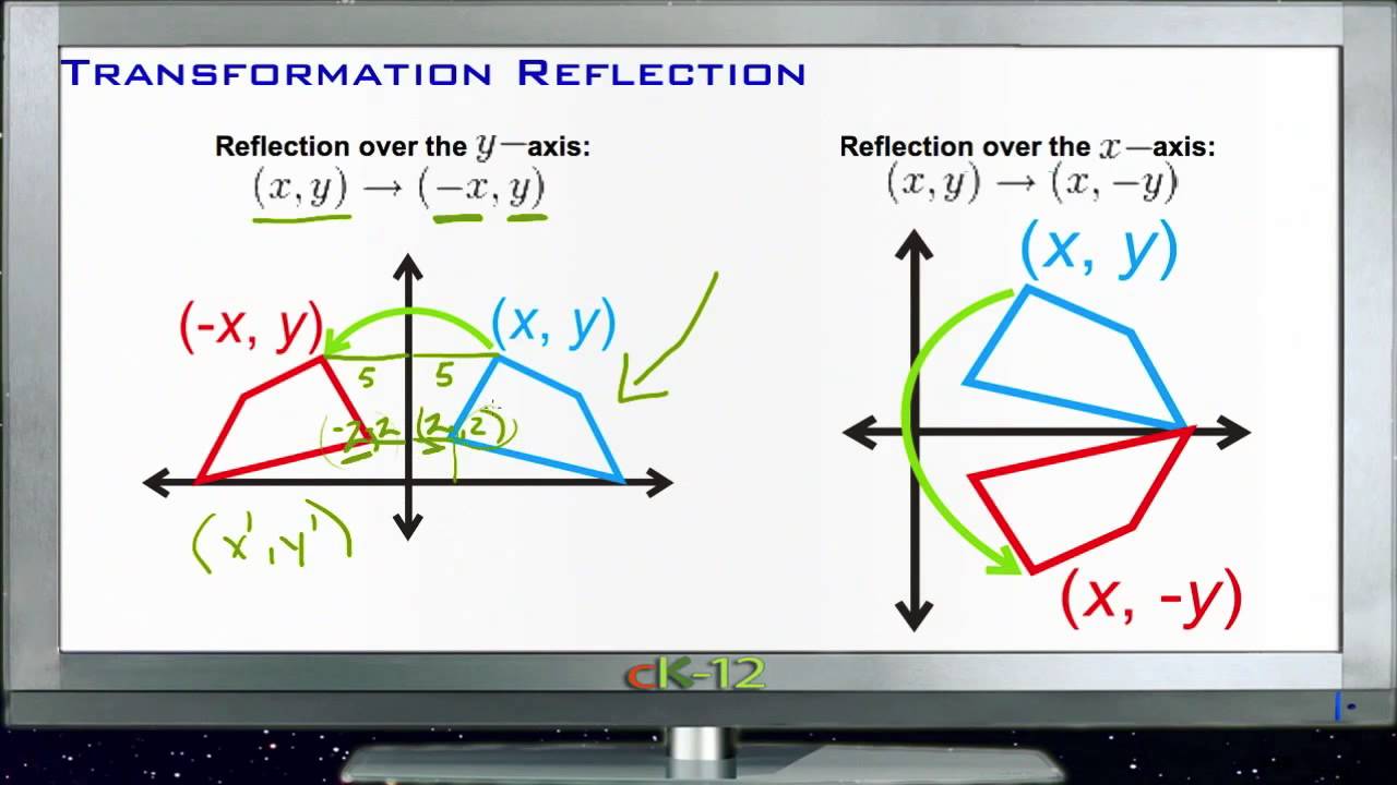 Transformation Reflection Lesson Basic Geometry Concepts Youtube