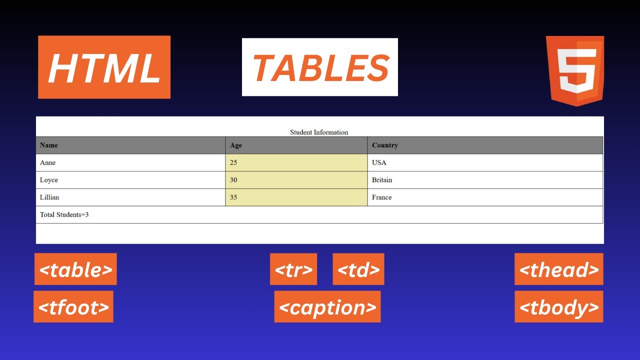 08 Html Table Tutorial Learn How To Create Tables In Html Html