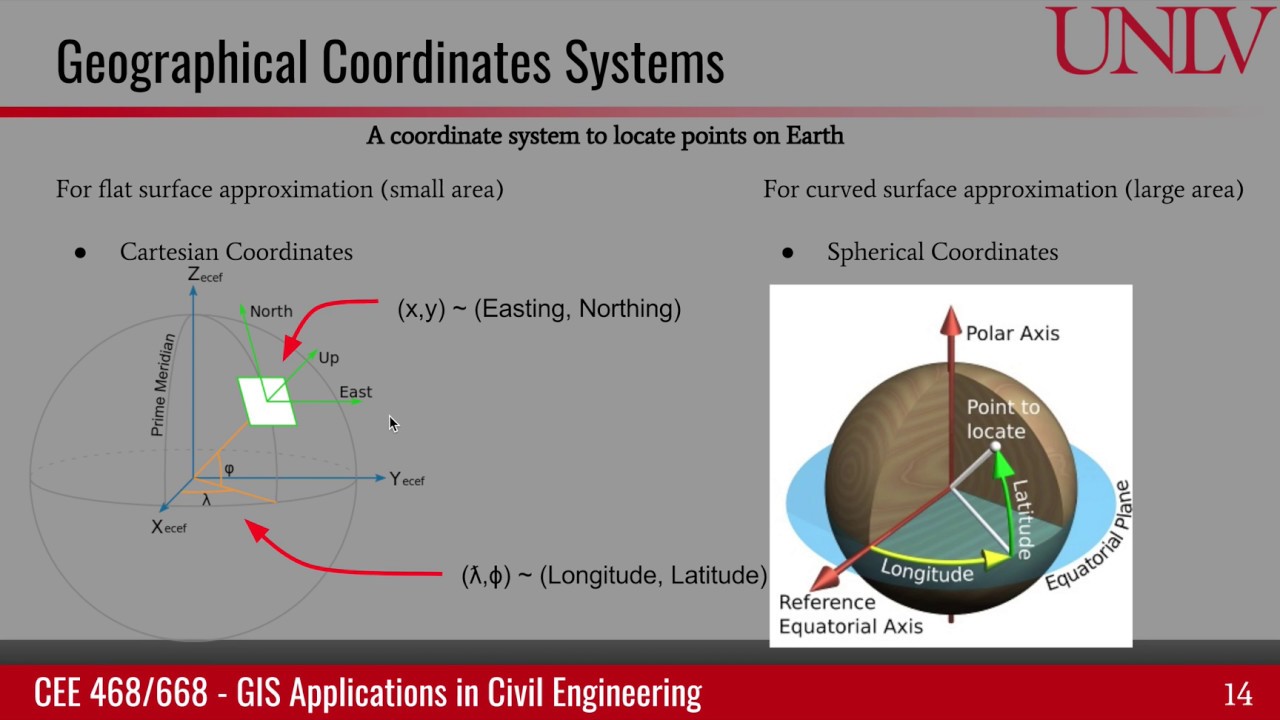 Geographic Coordinate Systems Youtube