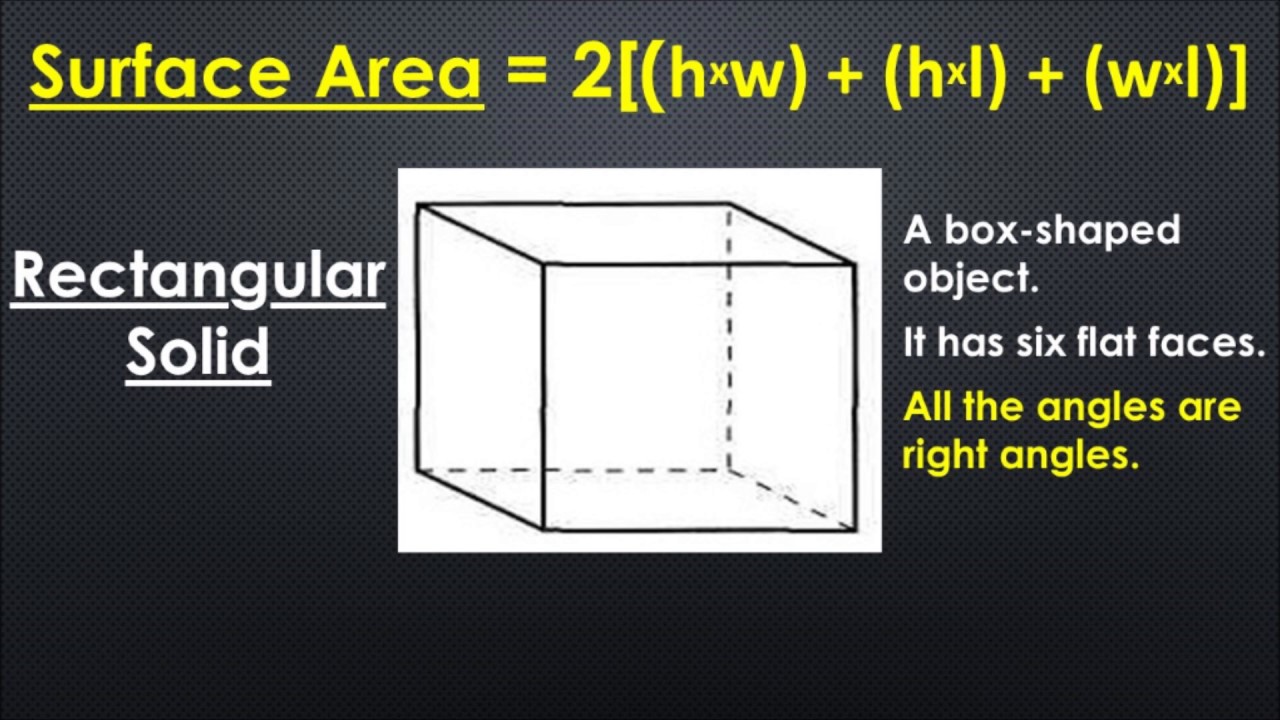 Surface Area Calculator Of A Rectangle