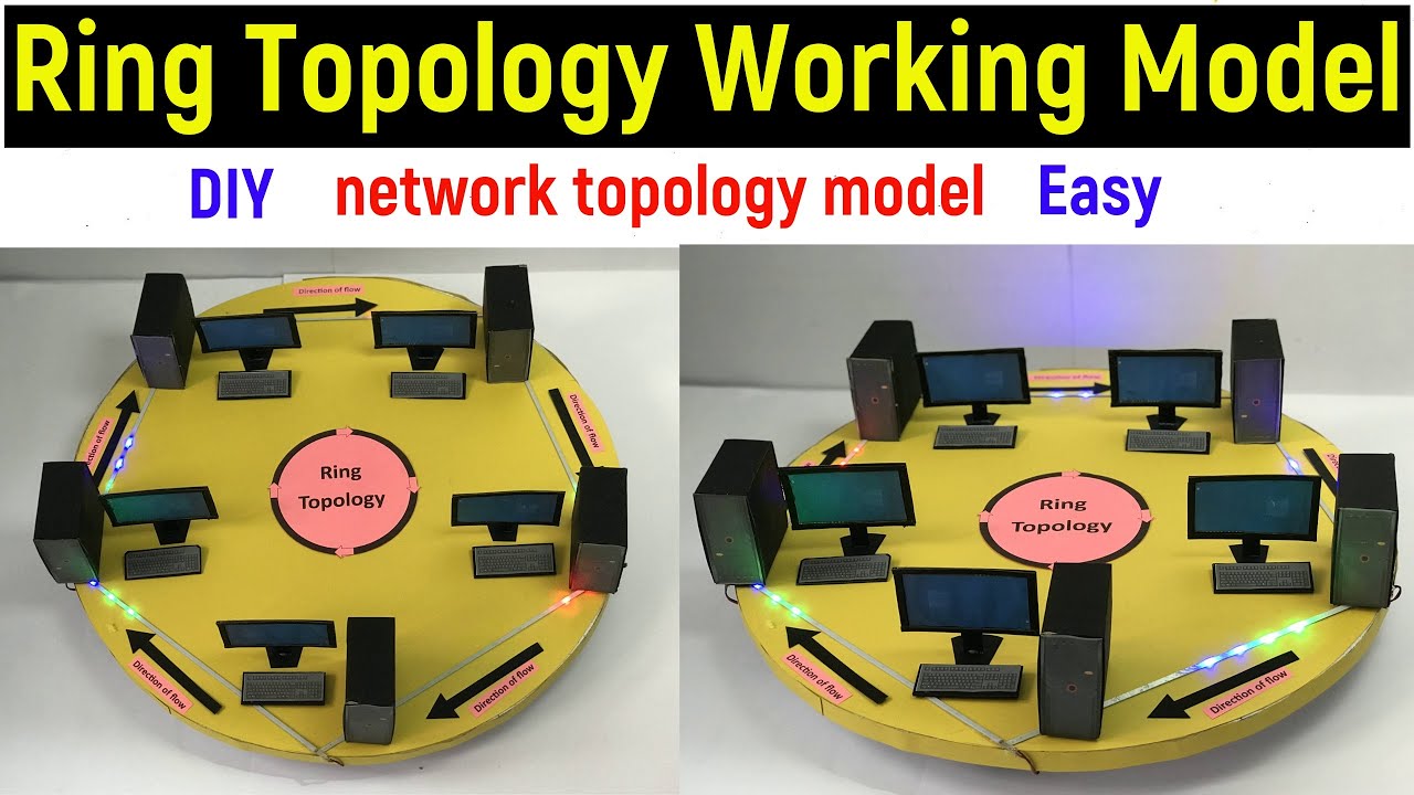 Ring Topology Network Topology 3d Model Ring Topology Model Ring