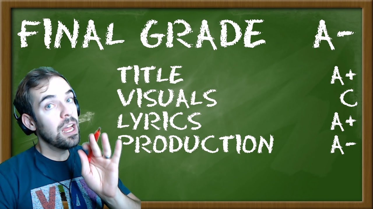 Grading Your Videos Youtube