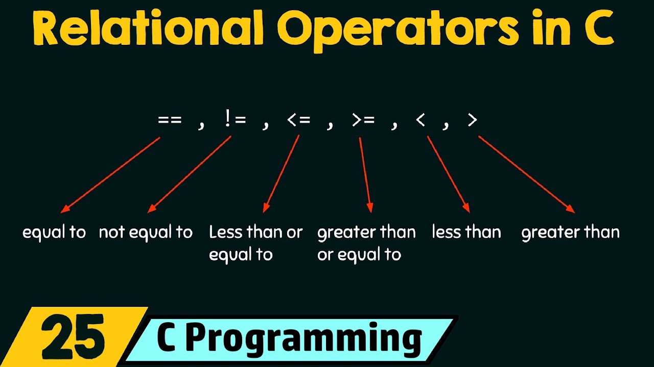 Relational Operators In C Youtube