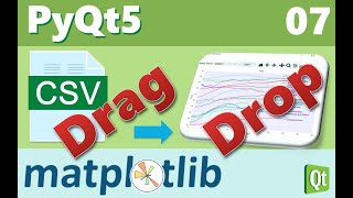 Matplotlib Based Gui To Plot Time Series Data Pyqt5 Tutorial Part 15