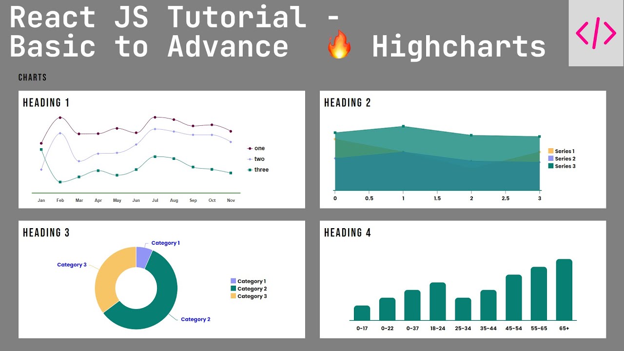 React Js Tutorial Basic To Advance рџ ґ Highcharts Highcharts