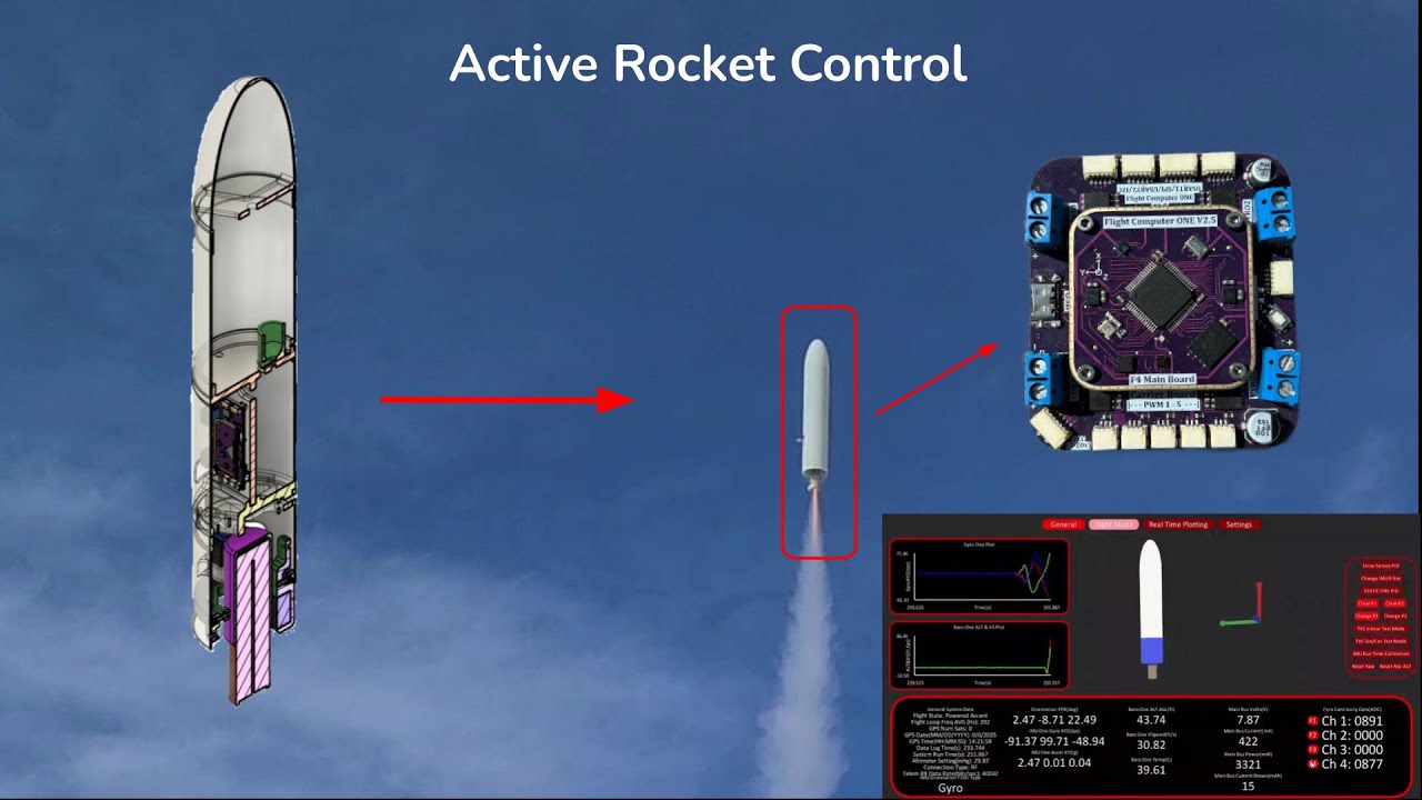 Actively Stabilized Model Rocket With Real Time Telemetry Youtube