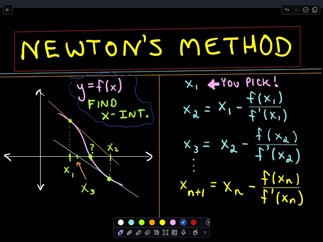 Newtons Method Cluster Gauss Newton Method Optimization And