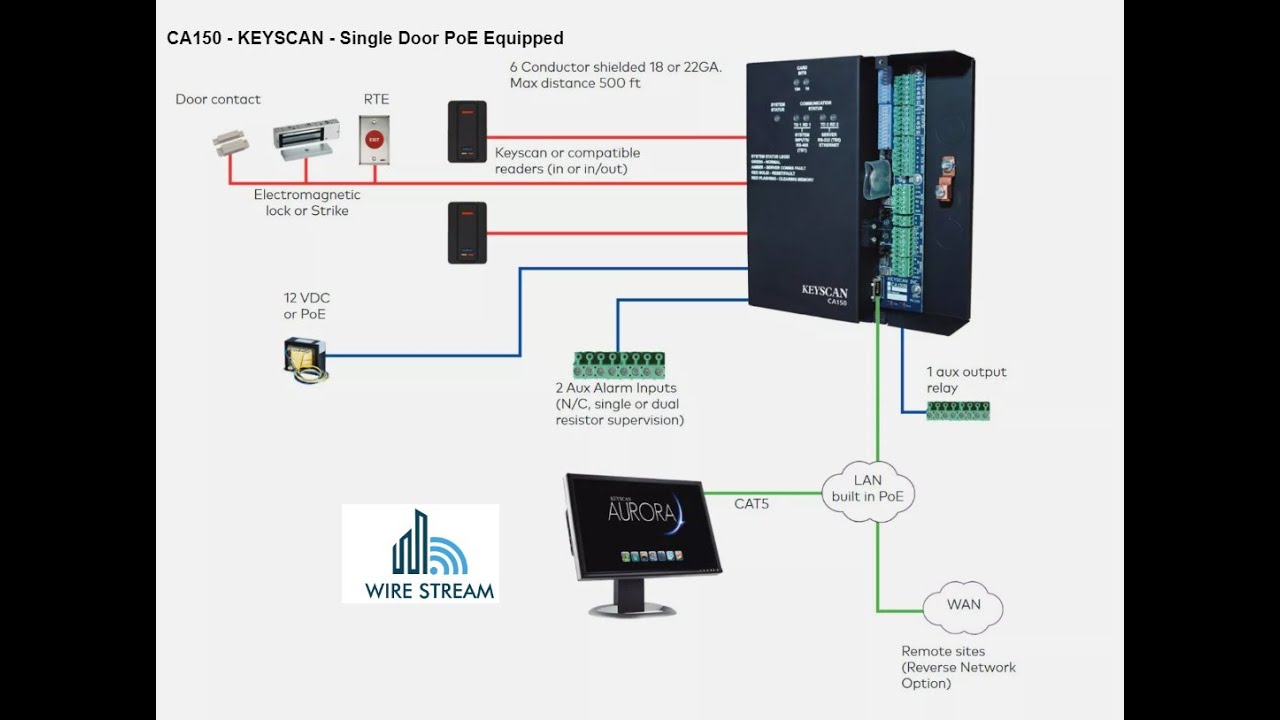 Keyscan Ca 150 Ca150 Youtube