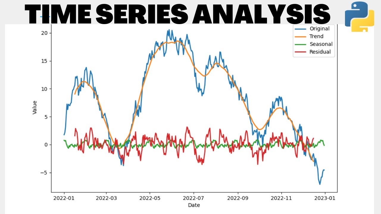 Unleashing Insights From Data Python Time Series Analysis Youtube
