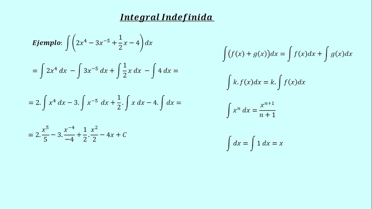 Integrales Indefinidas