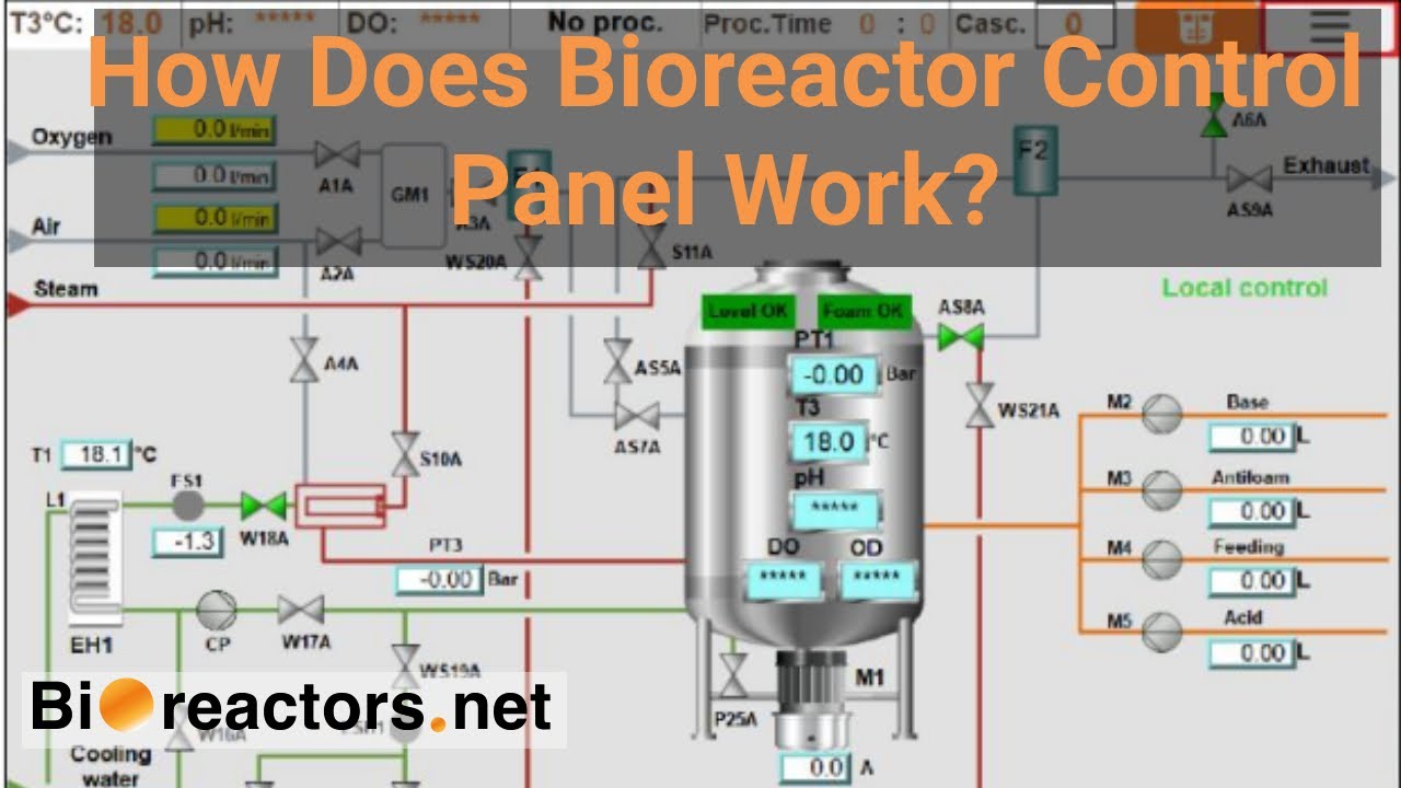 Stainless Steel Bioreactor Guide Control Panel And Setup No 4 Youtube
