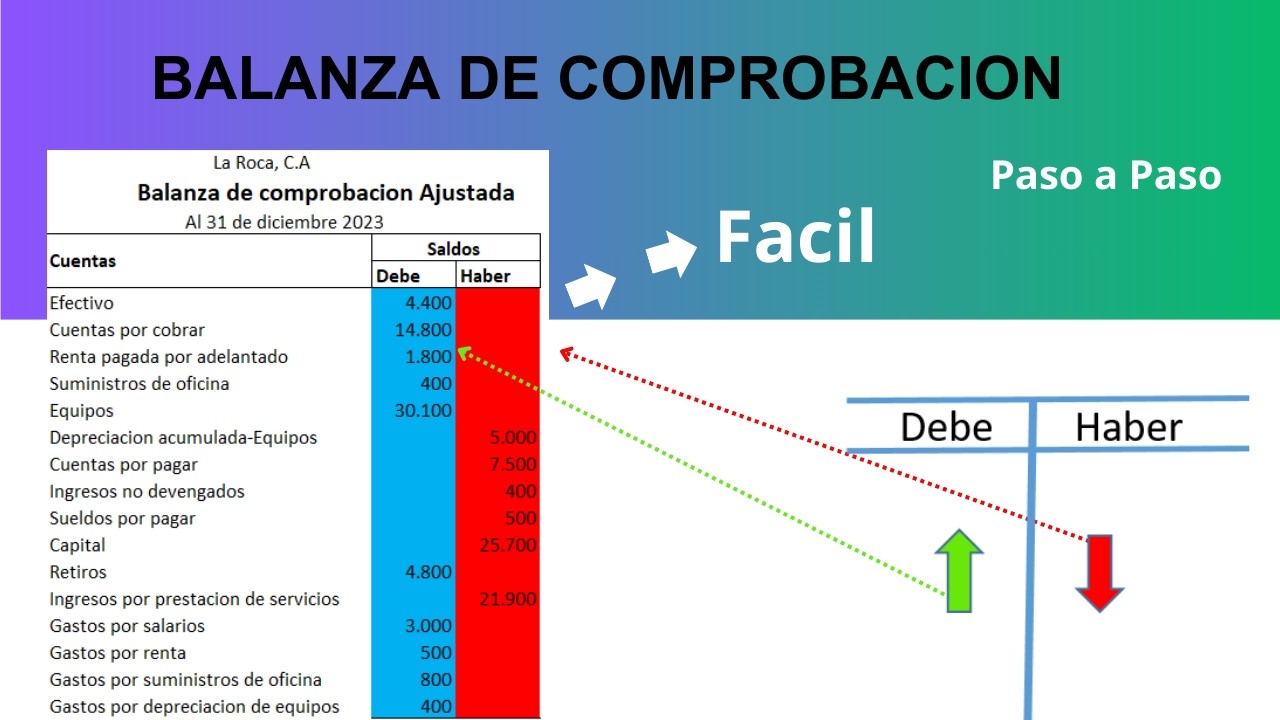 Balanza De Comprobación Paso A Paso Youtube