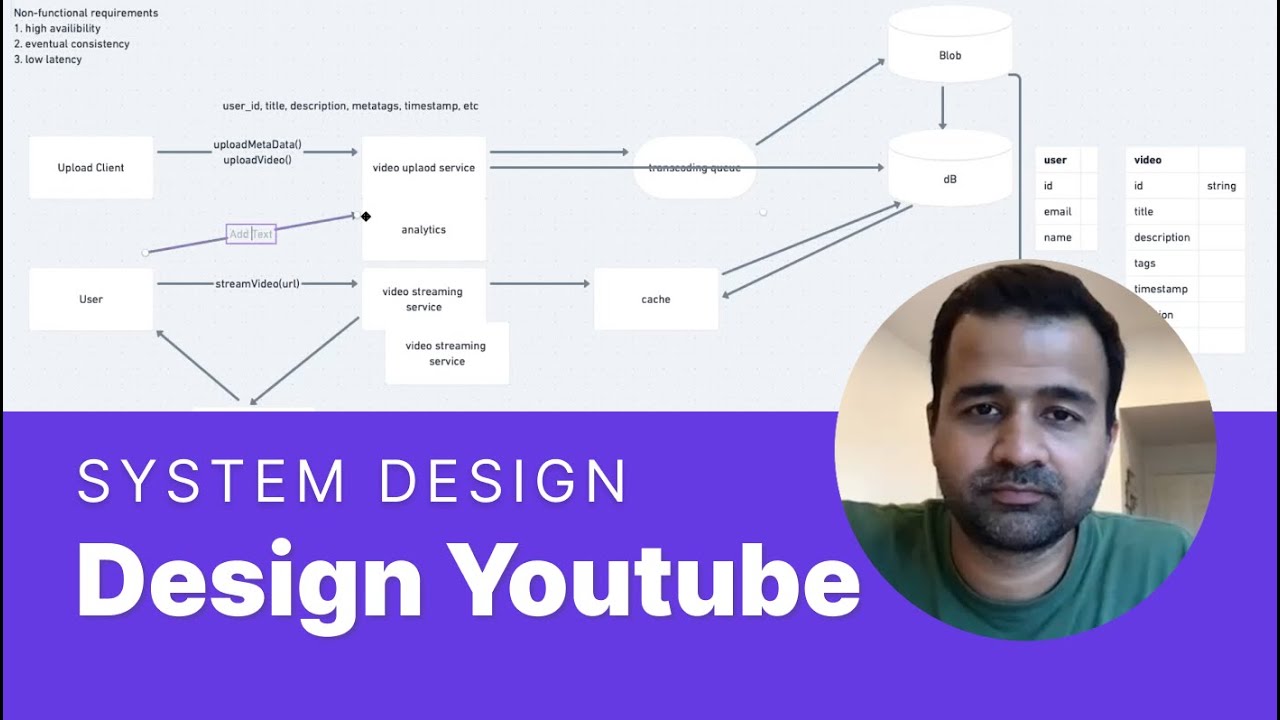 Engineering Manager System Design Interview Wealthfront Em Design