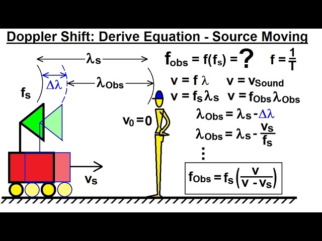 Doppler Shift Equation