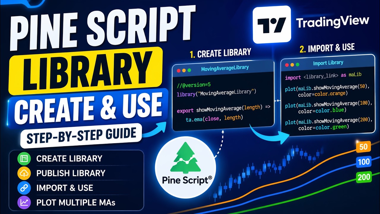 Tradingview Pine Script How To Create And Use A Library
