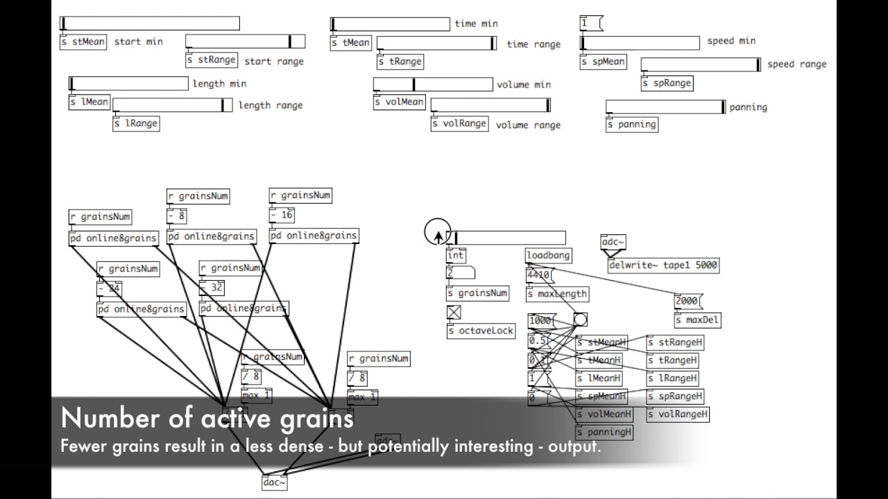 Grainman Real Time Mic In Granular Synthesis In Pure Data Youtube