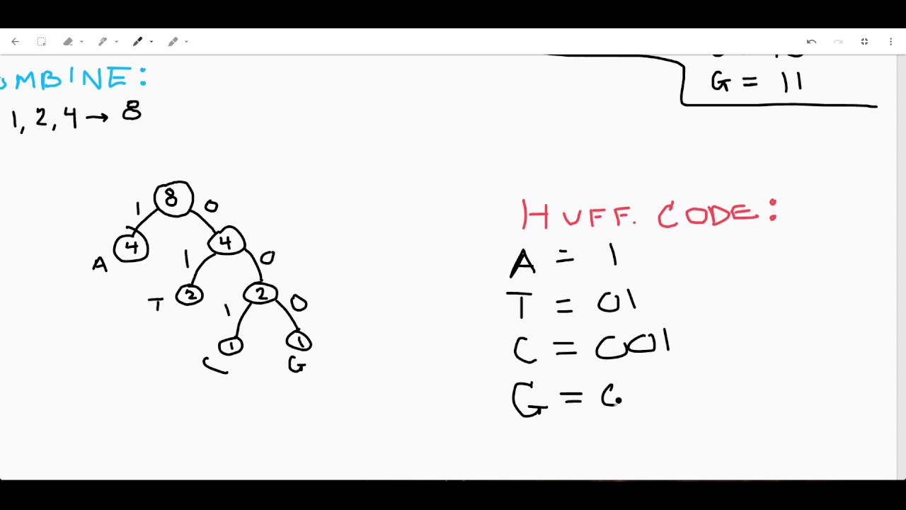 Huffman Encoding Binary Tree Data Structure Youtube
