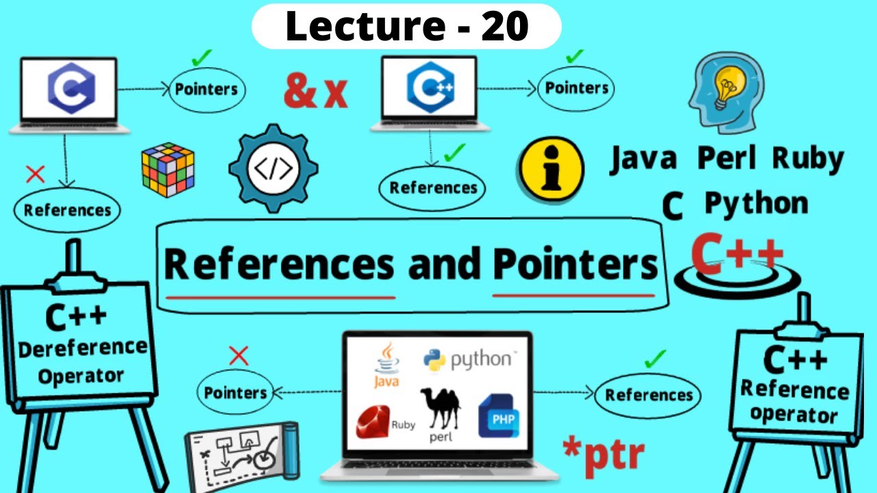 C Pointers And References Reference Operator Dereference Operator