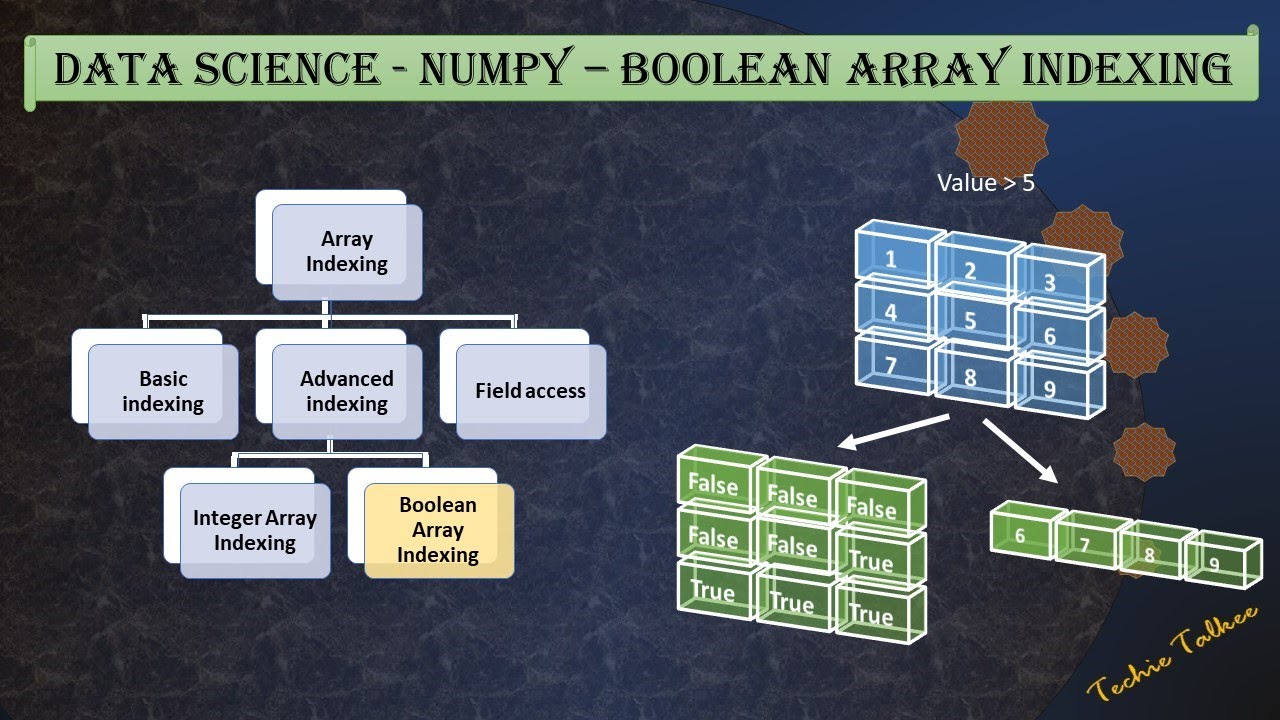 Boolean Indexing Python Array At Emily Armytage Blog